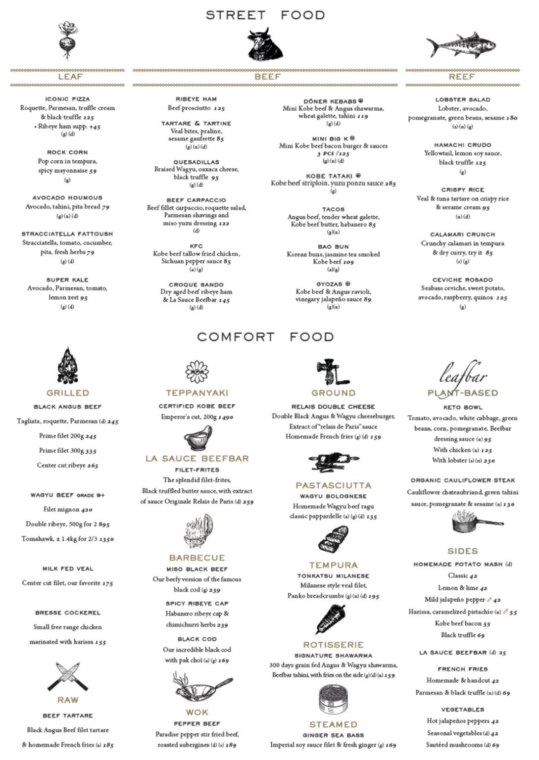 Tribeca Citizen | More details on Beef Bar, coming to the Nobu space